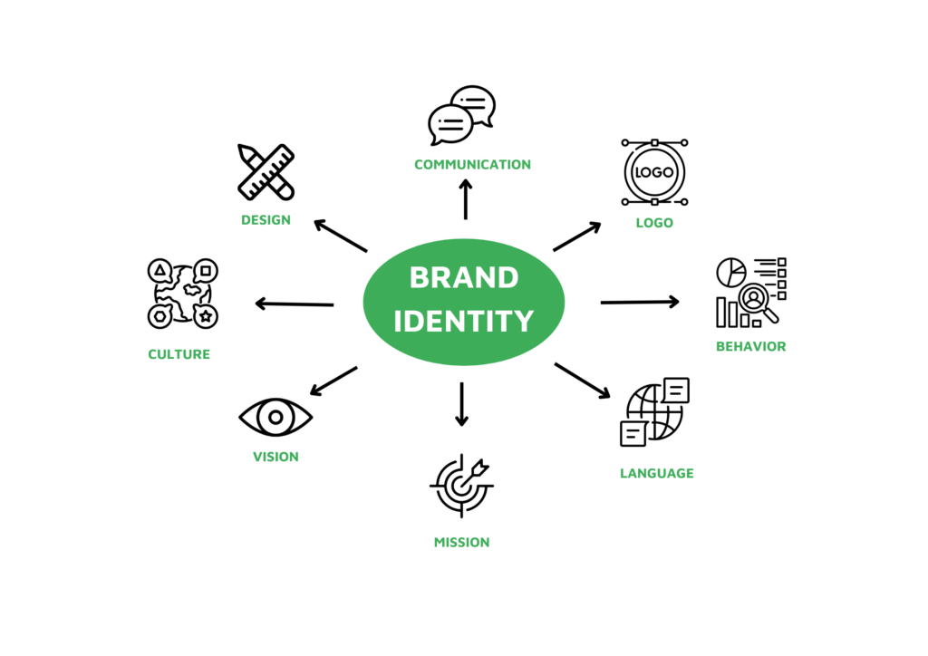 Brand & Packaging Design - Nam Viet Group